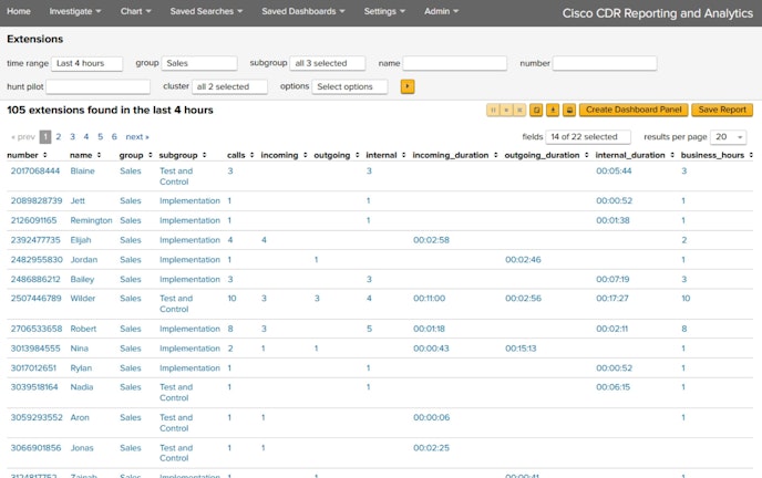 CUCM Troubleshooting & Reporting for Agents &… | Sideview, LLC