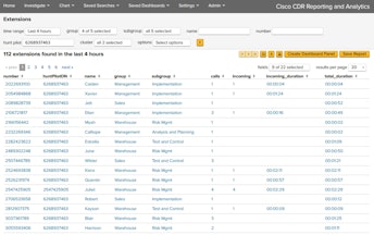 CUCM Troubleshooting & Reporting for Agents &… | Sideview, LLC