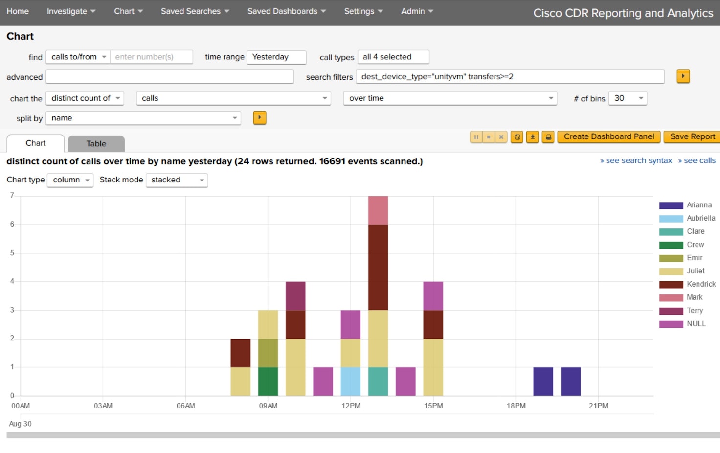 CUCM Troubleshooting & Reporting App for Call Flow | Sideview, LLC