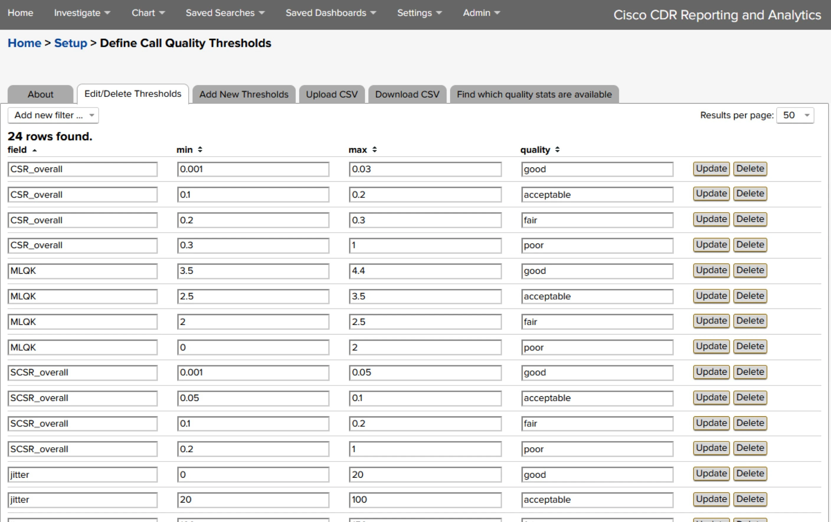 CUCM Call Quality Monitoring in Splunk — MOS Scores,… | Sideview, LLC