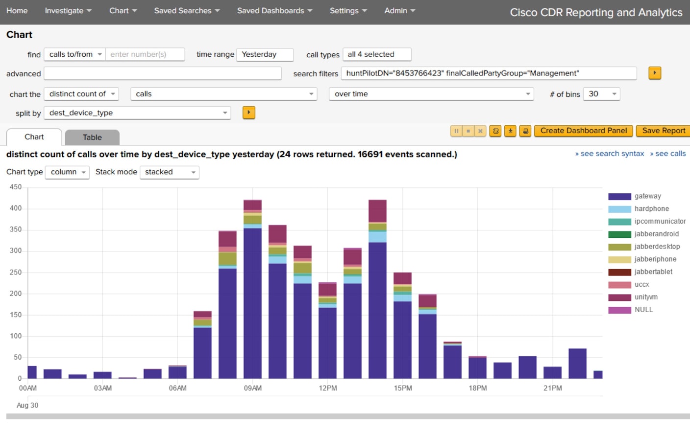 Cucm Troubleshooting And Reporting App For Call Volumes Sideview Llc