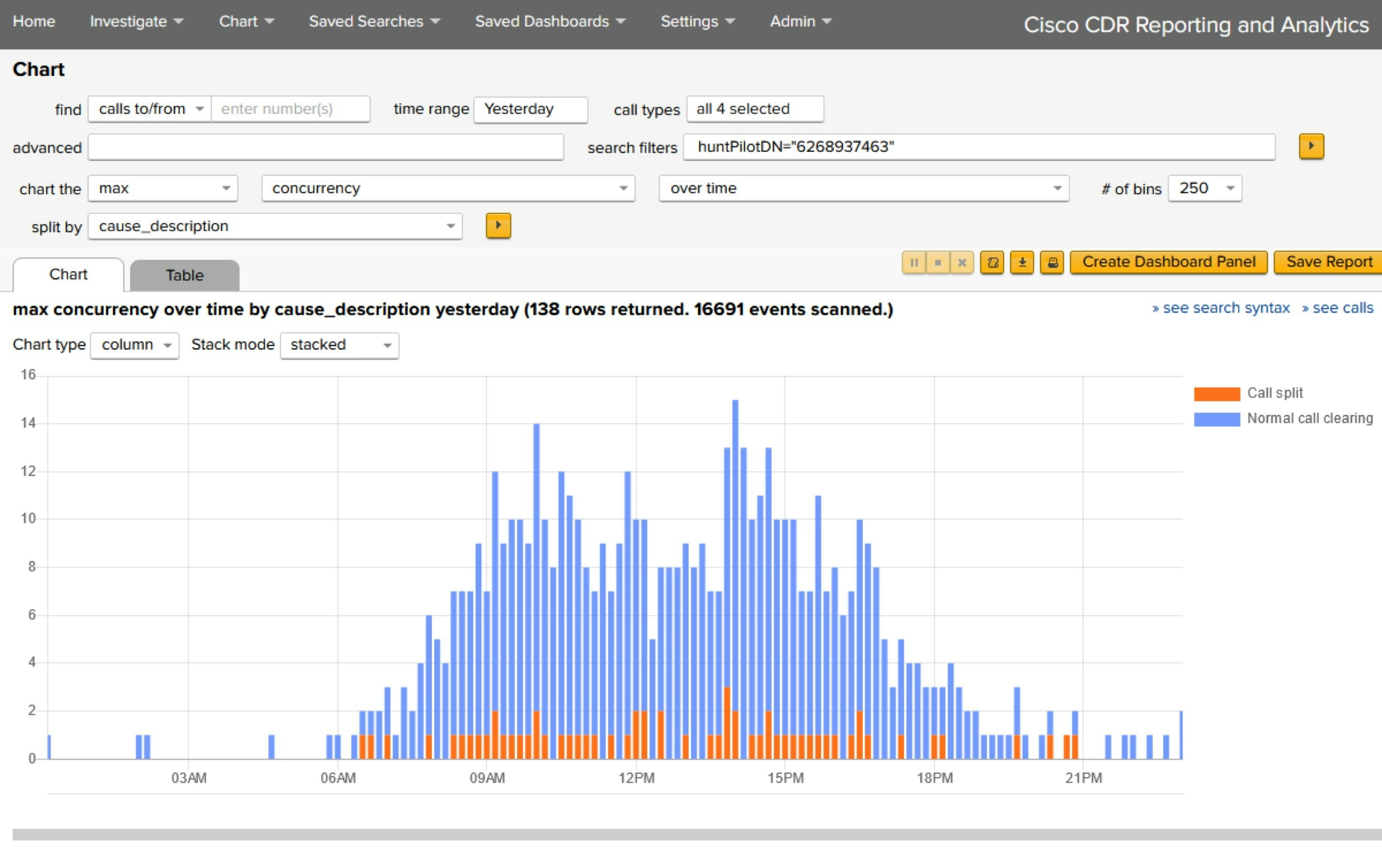 Cucm Troubleshooting And Reporting Concurrency And Sideview Llc