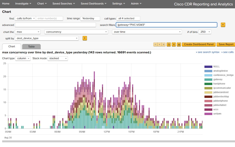 CUCM Troubleshooting & Reporting: Concurrency &… | Sideview, LLC