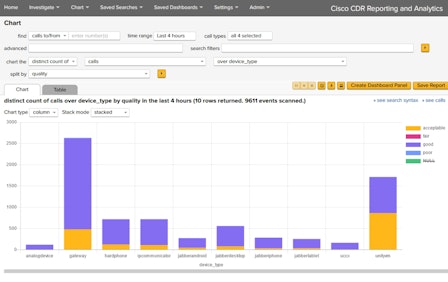 CUCM Analytics & Reporting for Device & Device Types | Sideview, LLC