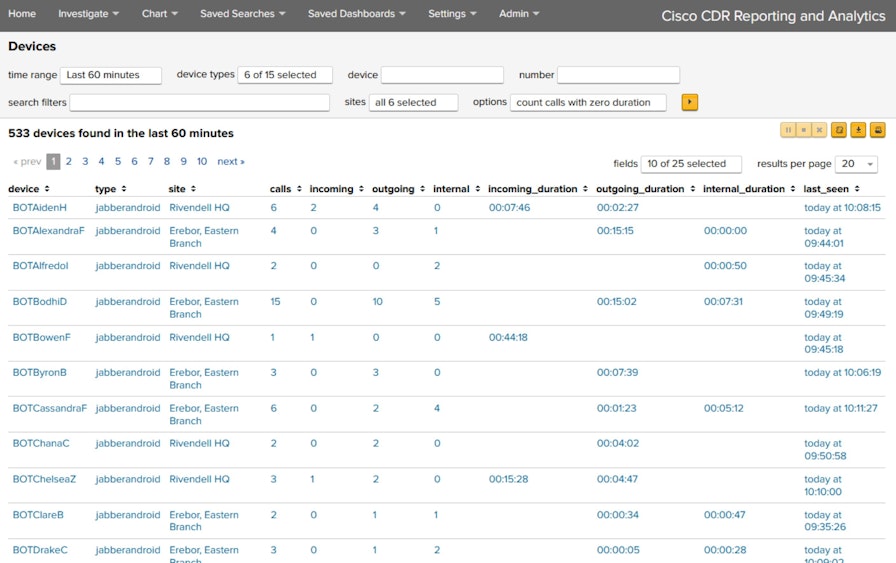 Cucm Analytics And Reporting For Device And Device Types Sideview Llc
