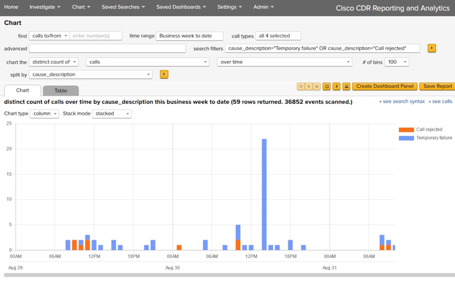 CUCM Troubleshooting for Failed Calls | Sideview, LLC