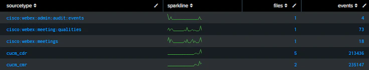 An advanced SPL field trip - sparklines! | Sideview, LLC