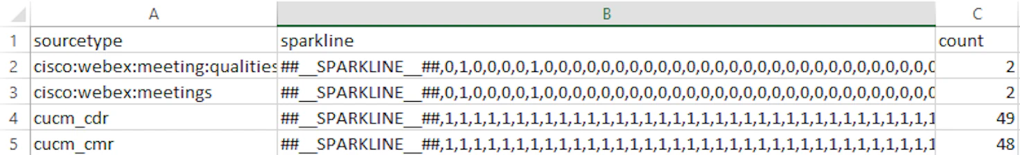An advanced SPL field trip - sparklines! | Sideview, LLC