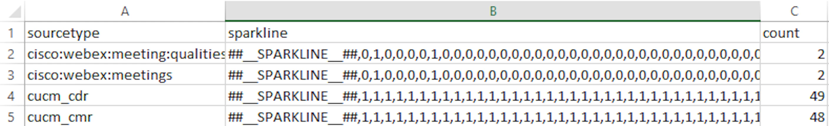 An advanced SPL field trip - sparklines! | Sideview, LLC